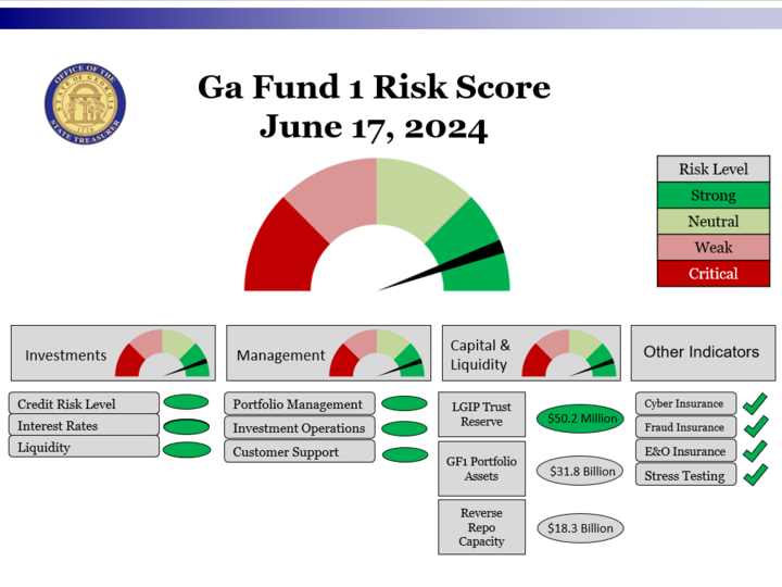 Office of the State Treasurer
